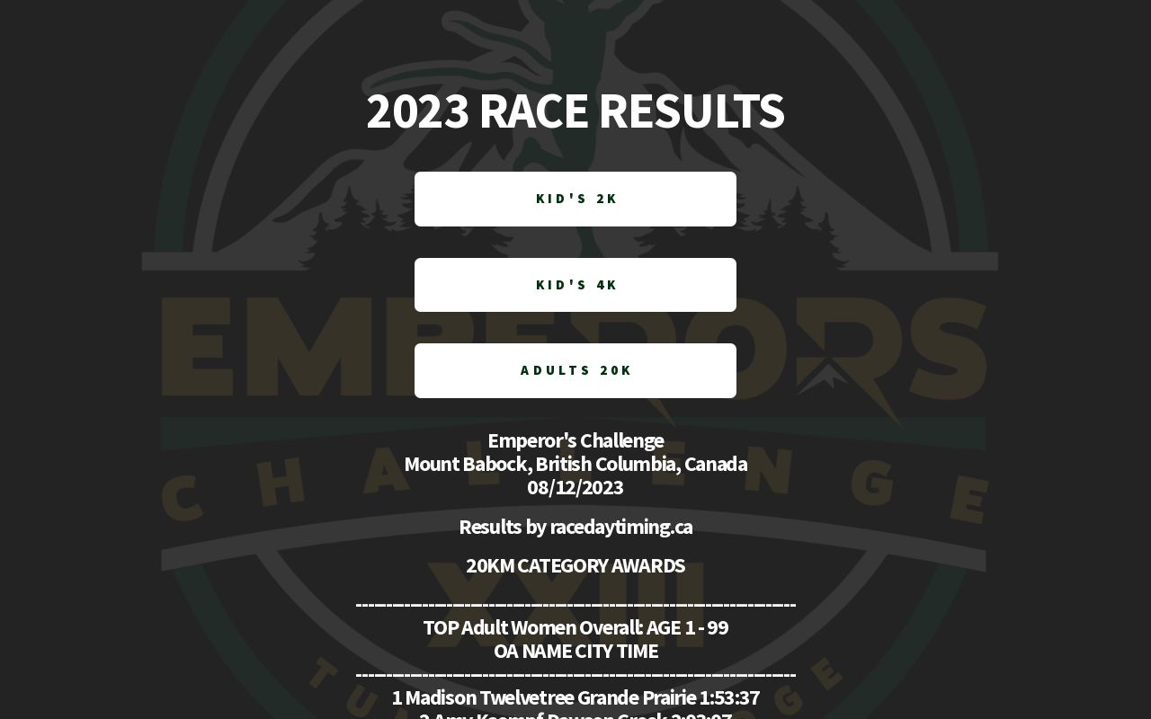2023 RACE RESULTS